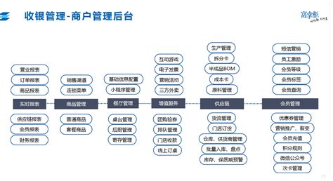 富掌柜saas收银解决方案