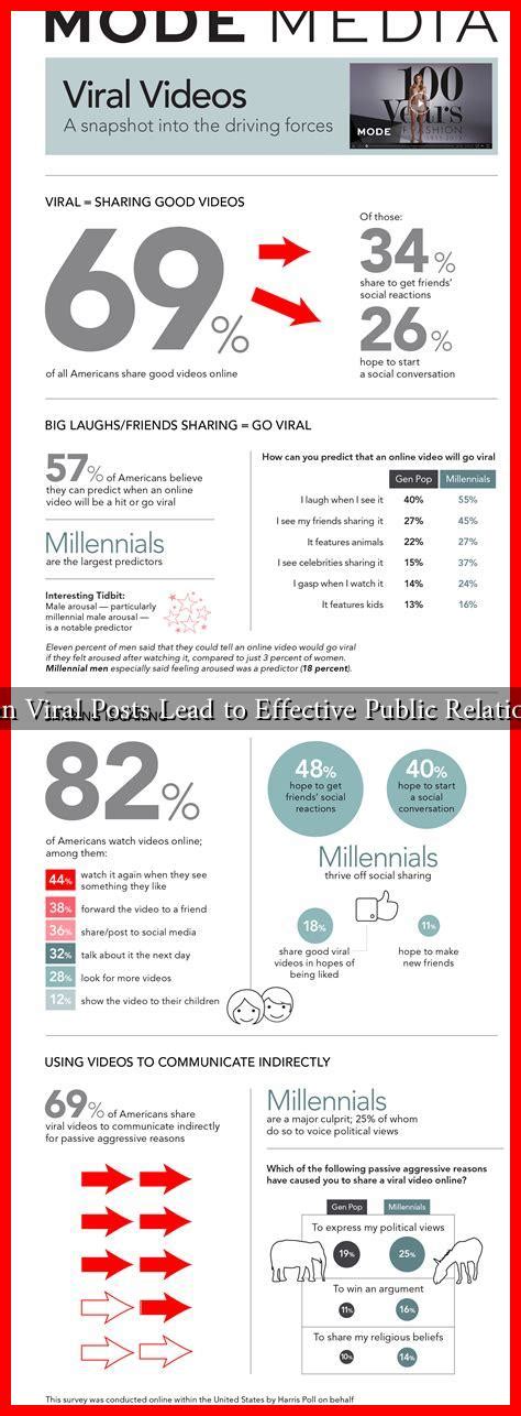 Can Viral Posts Lead To Effective Public Relations Wadaef
