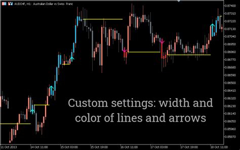 Easy Trend Visualizer Indicator Mt5 Aierior Easy Trend Visualizer Indicator Mt5 Aierior