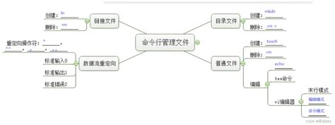 Linux操作指南 Csdn博客 Linux操作指南 Csdn博客