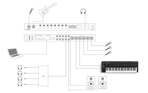 Scarlett 18i20 3rd Gen Hardware Features Focusrite User Guides
