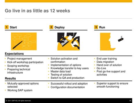 Ppt Sap Commodity Risk Management Rapid Deployment Solution