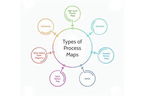 Why You Need Process Mapping And Design Before Automating Your Processes Automated Dreams