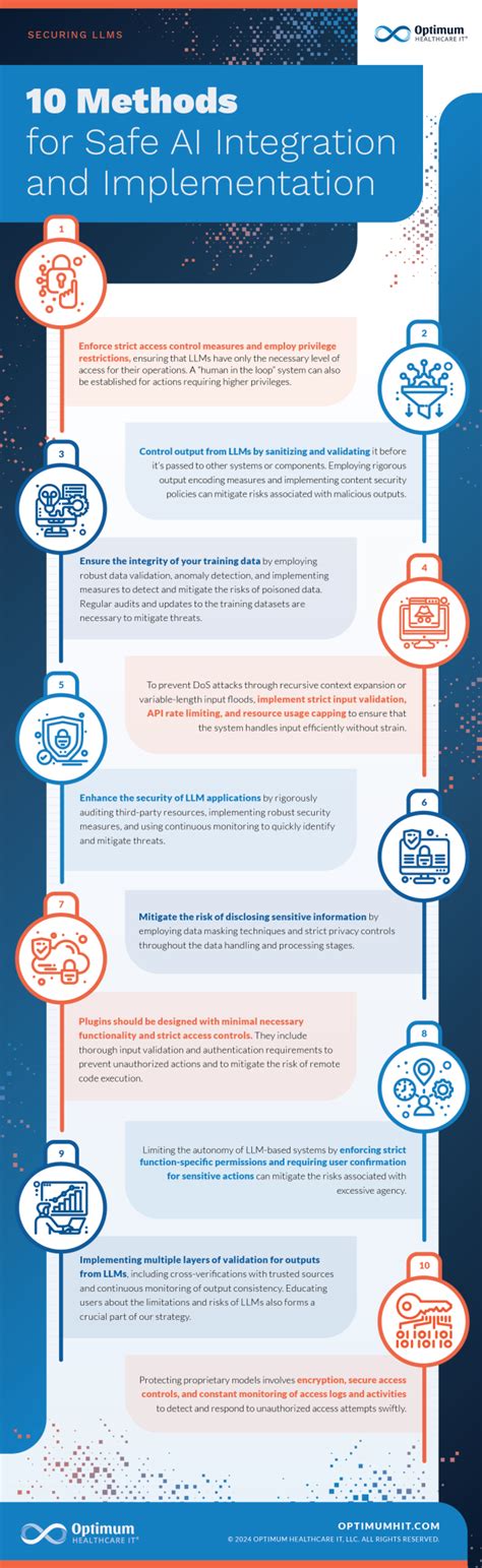 10 Methods For Securing Llms Optimum Healthcare It