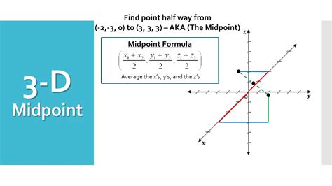 Midpoint Of A Vector At Collection Of Midpoint Of A