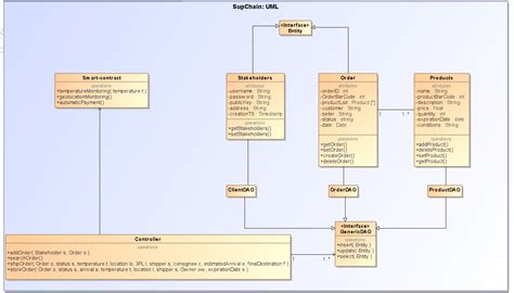 blockchain application architecture uml and use cases stack overflow