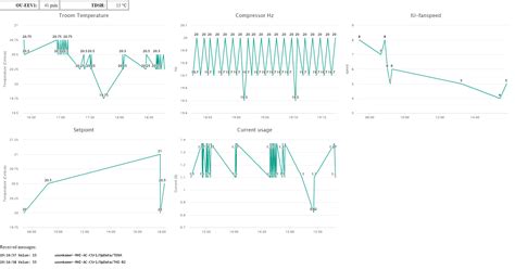 Webpage For Accessing Mqtt Data · Issue 141 · Absalom Mucmhi Ac Ctrl · Github