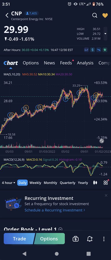 Is This An Example Of A Head And Shoulders Pattern Rtechnicalanalysis