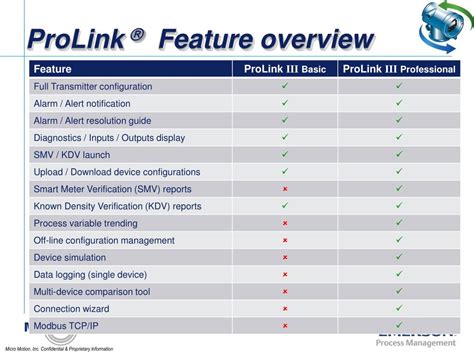 Ppt Prolink Iii Powerpoint Presentation Free Download Id 1574839