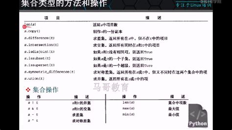 Python教程－22－python的集合类型详解 Youtube