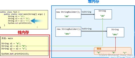 字符串底层原理 Csdn博客