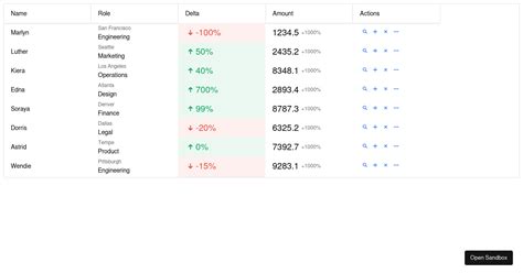 table cell examples codesandbox