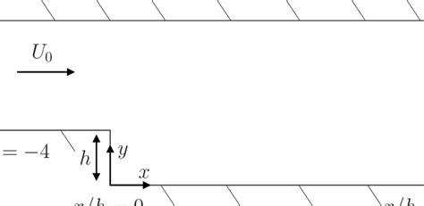 Geometry And Computational Domain Of The Backward Facing Step Flow