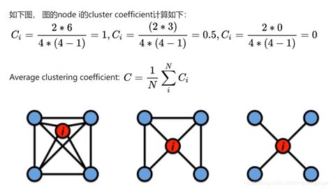 cluster coefficient的理解 csdn博客