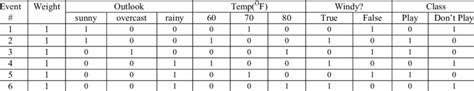 New Data Expression From Table Download Table
