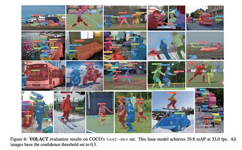 Yolact簡介 Real Time Instance Segmentation Xiaosean