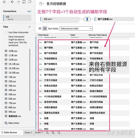 Tableau基础·如何合并你的数据？理解与逻辑 知乎
