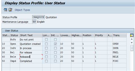 Status Management In CRM SAP Community