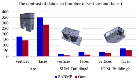 Remote Sensing Free Full Text Urban Building Mesh Polygonization Based On Plane Guided