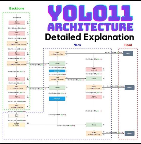 Engr Jalal Saleem On Linkedin Yolo11 Objectdetection