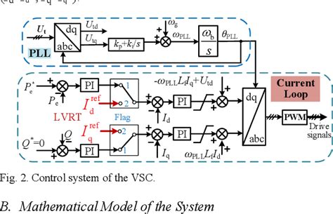 Figure From Interaction Mechanism Analysis And Synchronization Stability Control For