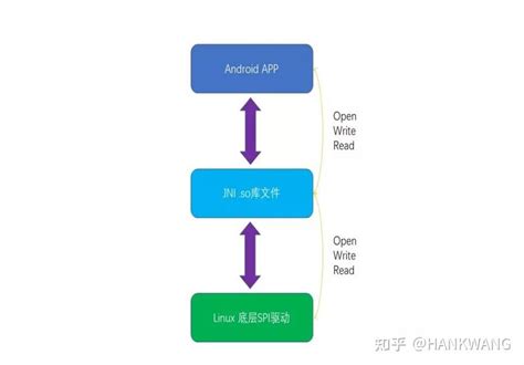 Android之SPI读写 知乎
