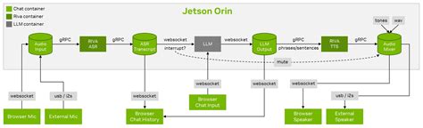 Software Toolkits Jetson Ai Lab Makerpro En Microsite：edom X Nvidia Jetson