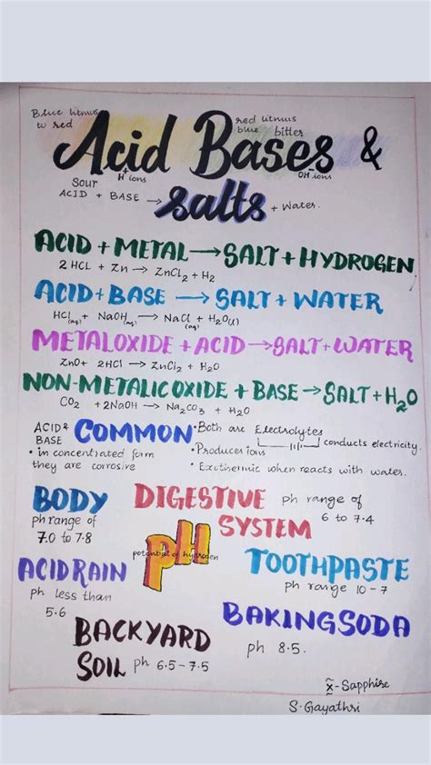 Chemistry Basics 8 Acid Bases And Salts Ideas To Save Today Chemistry Basics 8 Acid Bases And Salts Ideas To Save Today