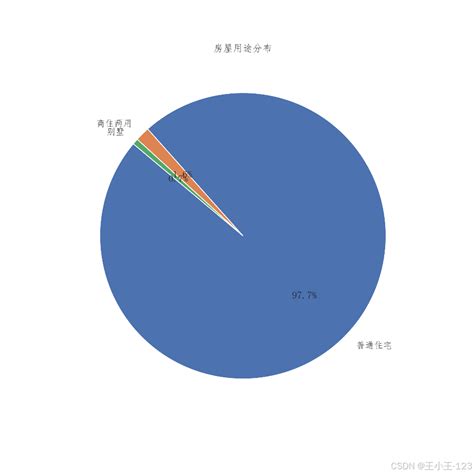 基于机器学习的二手房房价数据分析与价格预测模型基于机器学习的二手房价格预测 Csdn博客