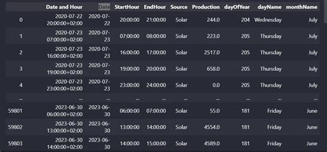 GitHub Macaulylimacode Energia Analise