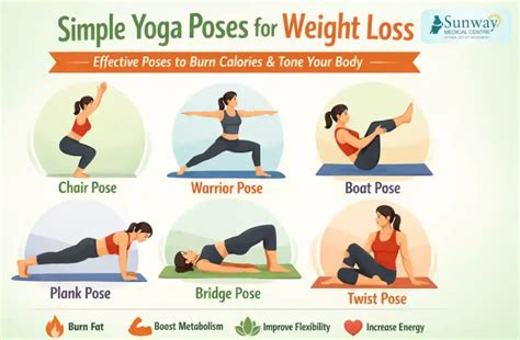 Top 8 Best Yoga For Weight Loss Sunway Medical Center