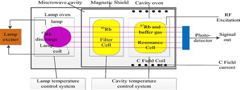 The Schematic Diagram Of The Pp Download Scientific Diagram