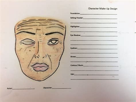 Makeup Design Plot Design Talk