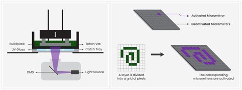 Profluidics 285d The Multi Application Microfluidics 3d Printer 3d