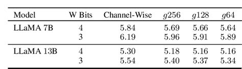 Table 5 From Memory Efficient Fine Tuning Of Compressed Large Language Models Via Sub 4 Bit