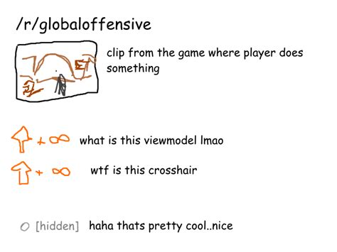 Viewmodel Opinions Not Allowed Rcoaxedintoasnafu
