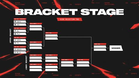 Lol Esports The Msi2025 Bracket Facebook
