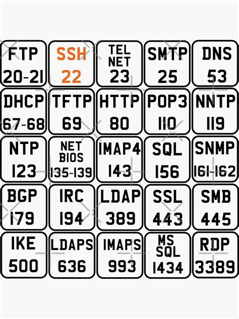 Hacker Ports Numbers V2 Updated On White Sticker For Sale By Clubtee Redbubble