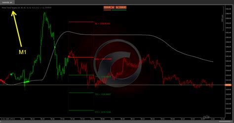 Order Block Indicator Ctrader Store