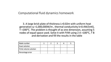 Computational Fluid Dynamics Homework PPTX Physics Science