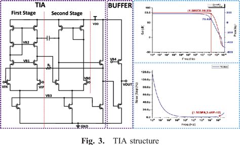 figure 3 from a novel tdc adc hybrid reconstruction roic for lidar