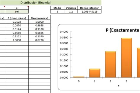 Plantilla Excel Distribución Binomial Descarga Gratis