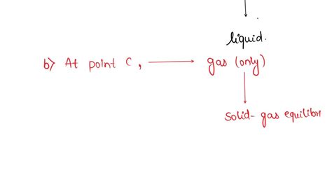 A Phase Diagram Of Water Is Shown Label The Regions A Phase
