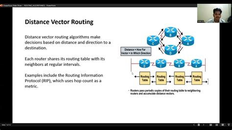 Routing Algorithmcomputer Network Youtube