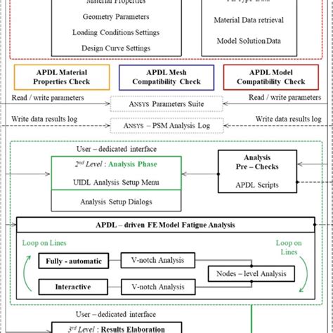 Ansys Psm Analysis Workflow Programmers Point Of View Download