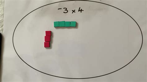 Algebra Tiles Part 1 The Wonderful Manipulative You Have Never Used Maths Manipulatives