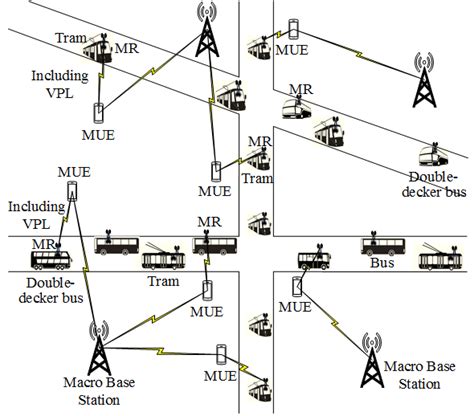 Moving Relay Enabled Cellular Networks With Comp Download Scientific