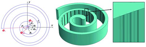 Scroll Profile And 3d Geometry Of The Static Scroll [73] Download