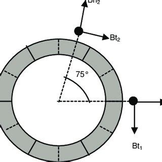 Through Shaft Rotary Position Sensor Principle Download Scientific Diagram