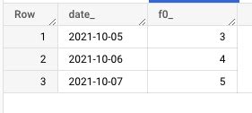 Calculate Rolling Distinct Count In BigQuery Stack Overflow